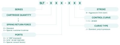 SLT Thin Single Axis Hydraulic Joysticks | QP Hydraulics