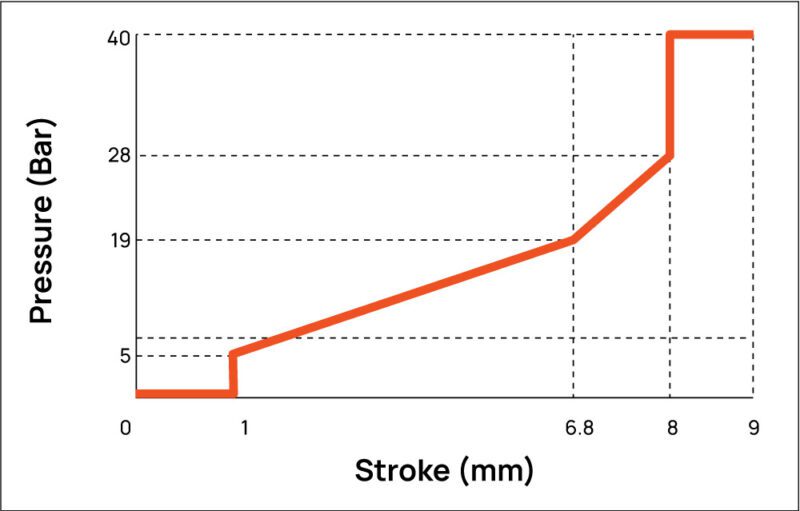 JSH Hydraulic Joysticks | QP Hydraulics