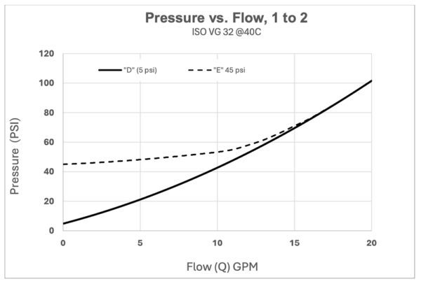 Cartridge Poppet Check Valve | QP Hydraulics