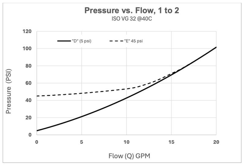 Cartridge Poppet Check Valve | QP Hydraulics