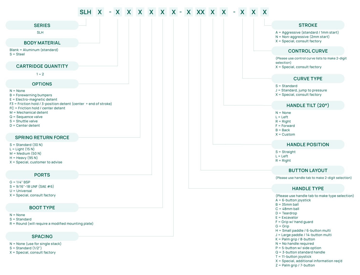 SLH Single Axis Hydraulic Joysticks | QP Hydraulics
