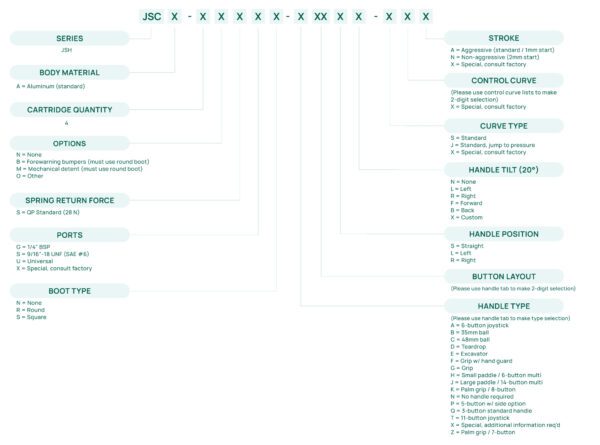 JSC Compact Hydraulic Joysticks | QP Hydraulics
