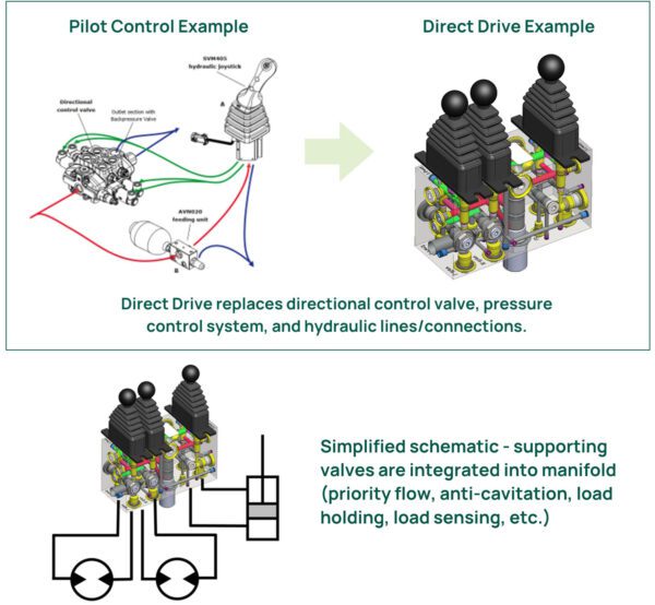 QP Pilot - Direct Drive | QP Hydraulics