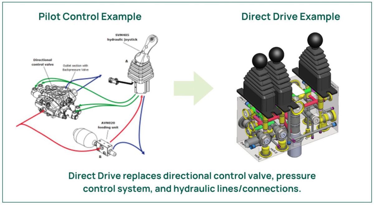 QP Case Study: Driving Performance Forward: QP’s Direct Drive Solution ...