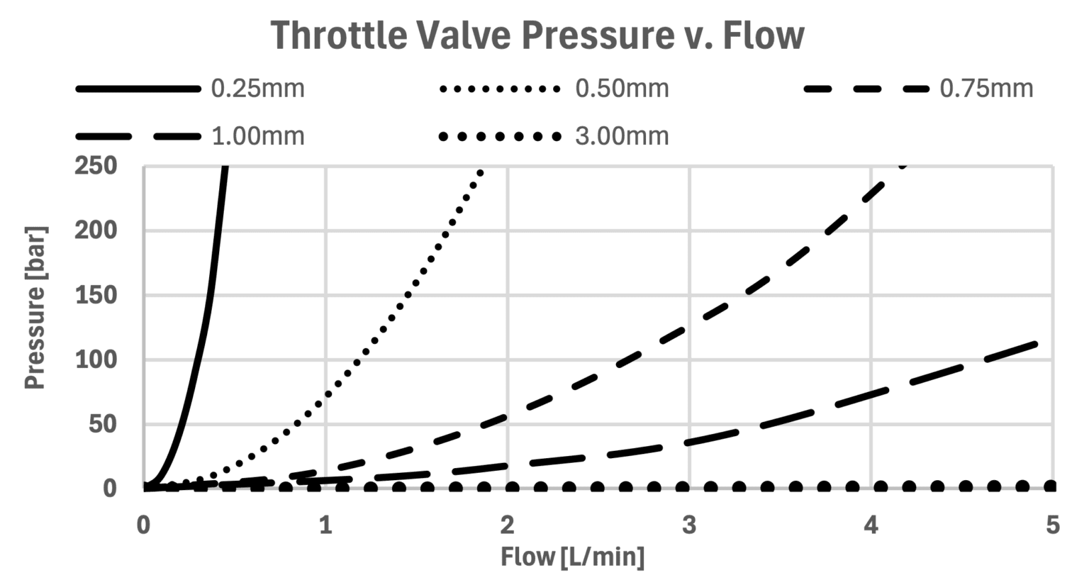 Inline Throttle Valve | QP Hydraulics